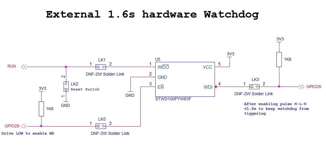 Raspberry Pi Industrial IoT Documentation