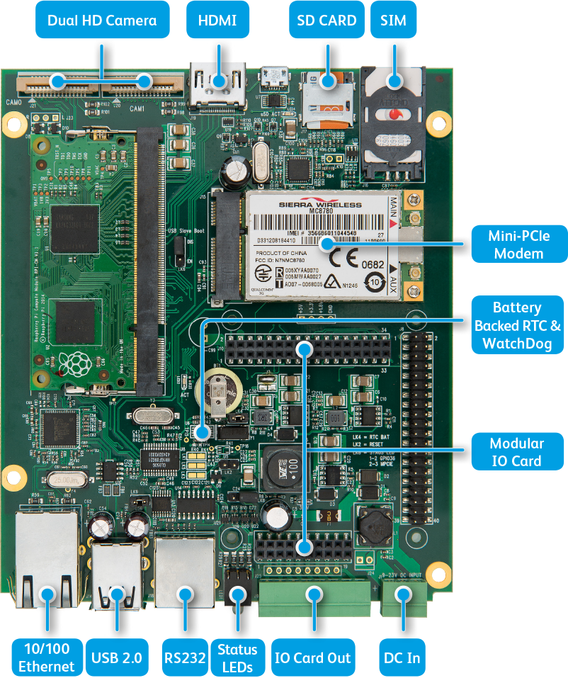 MyPi - Industrial Raspberry Pi IoT Edge Gateway
