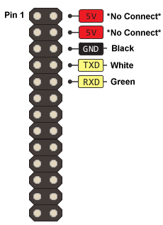 MyPi Industrial Raspberry Pi Raspbian Serial Console